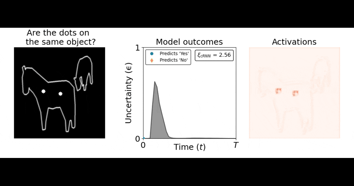 Computing a human-like reaction time metric from stable recurrent ...